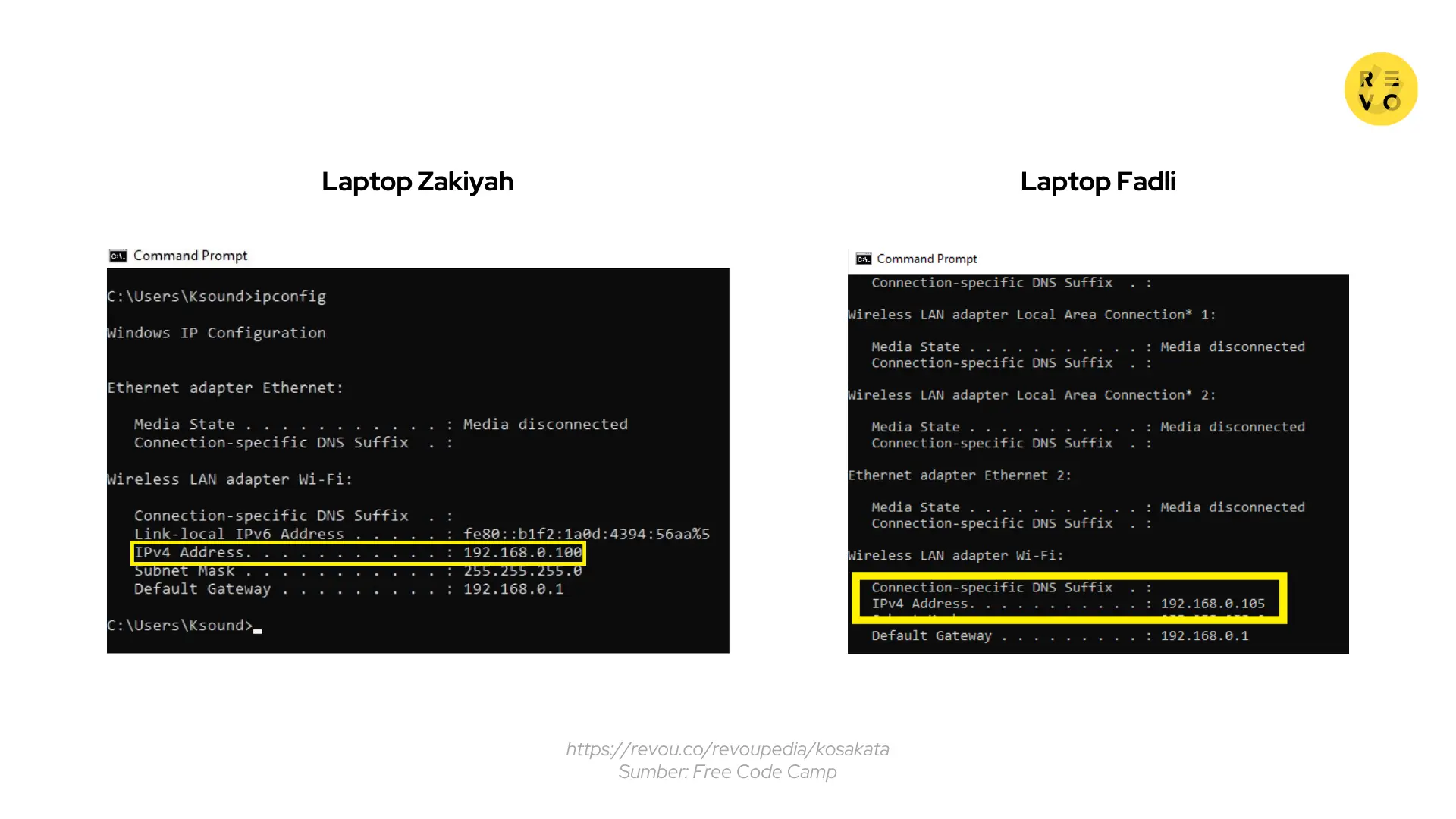 Apa itu IP Address? Arti, Fungsi, Contoh, FAQs 2025 | RevoU